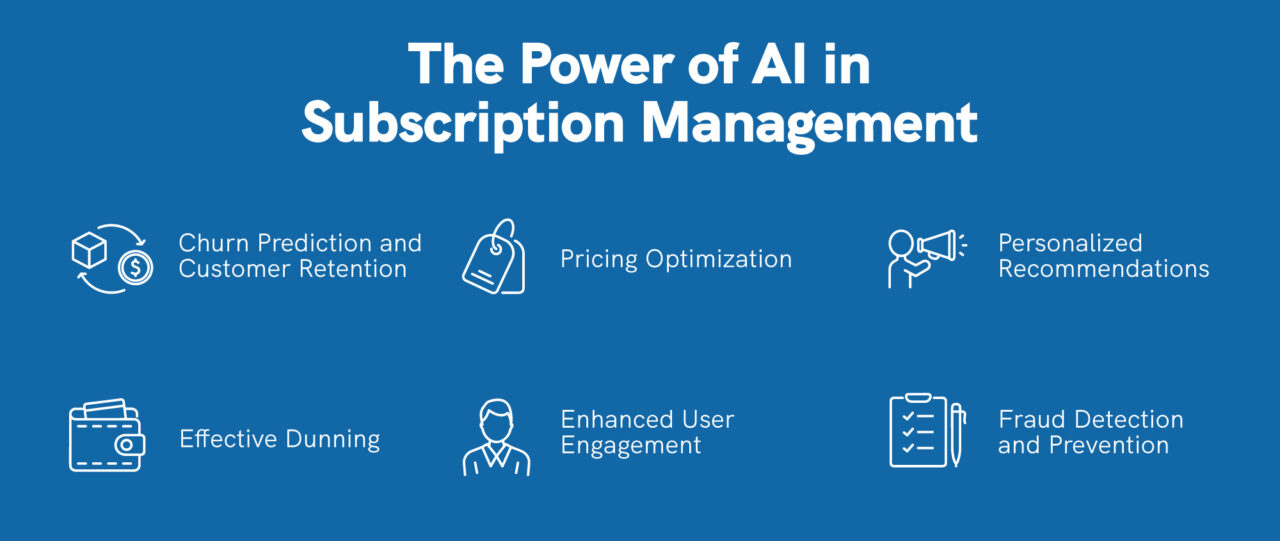 Leveraging Artificial Intelligence in Subscription Management – Magnaquest
