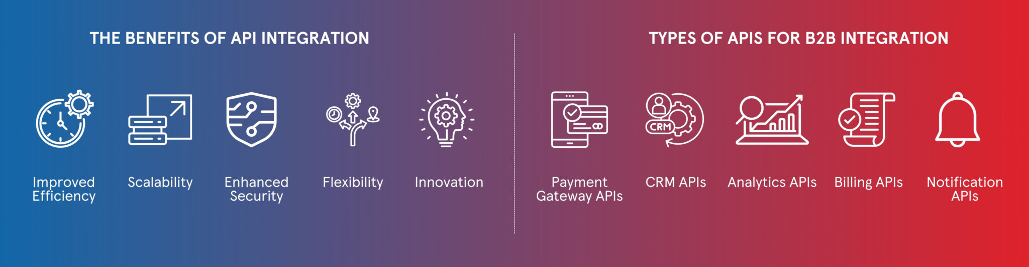 Experience Seamless B2B Subscriptions with the Power of APIs – Magnaquest