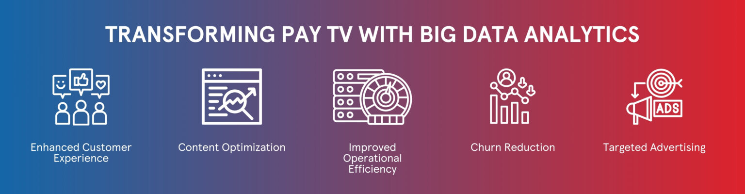 Transforming Pay TV with Big Data Analytics – Magnaquest