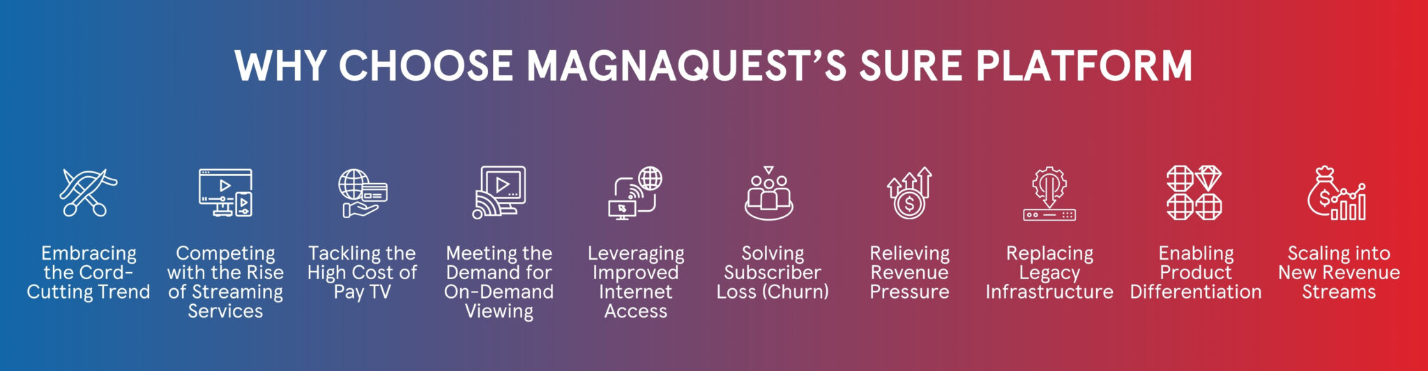 The Future of Pay TV: How Magnaquest’s SURE Platform Transforms Challenges into Opportunities ...